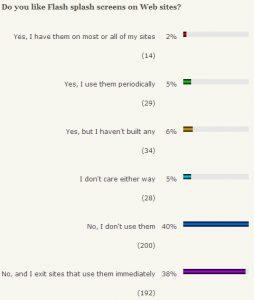 14 Website Design Mistakes That Can Harm Your SEO Ranking