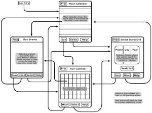 Unlock Your Potential: A Guide to iOS App Development & Crafting ...