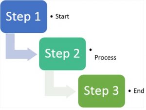 Unlock Your Potential: A Guide to iOS App Development & Crafting ...