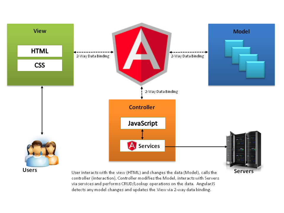 Top 12 JavaScript Frameworks For Web Development