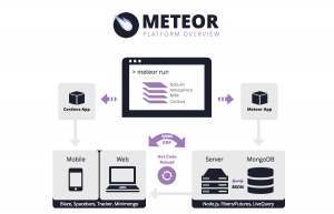 13 Essential JavaScript Frameworks: Frontend & Backend 2025