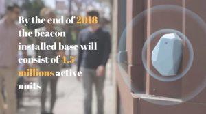 Future is Now: Rise of IoT, AR, Beacon, & Wearable App Development Company