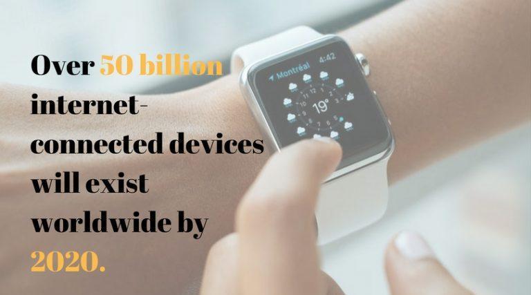 IOT, Augmented Reality, Beacon Wearable App Development Company