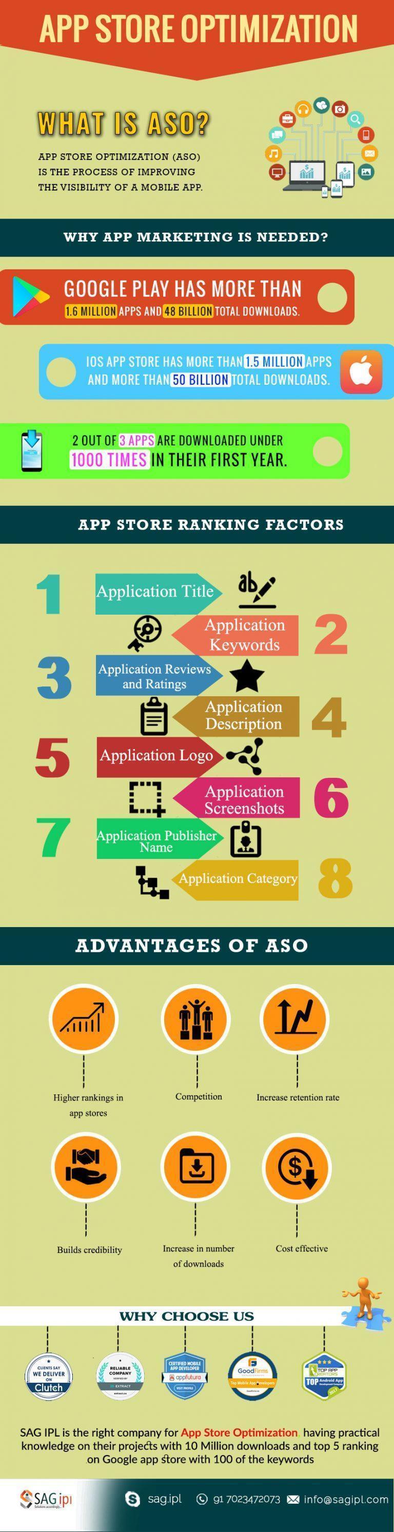 App Store Optimization Aso Definitive Guide To Mobile App Marketing