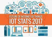 Iot, Augmented Reality, Beacon, Wearables App Development Company