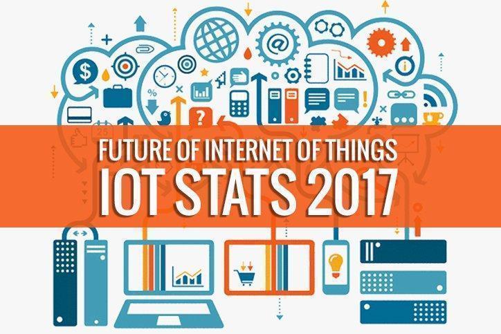 Interesting Stats and Facts About Future of Internet of things (IoT)