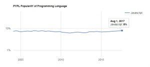Top 10 Programming Languages 2024 for Successful Development