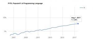Top 10 Programming Languages 2024 for Successful Development