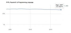Top 10 Programming Languages 2024 for Successful Development