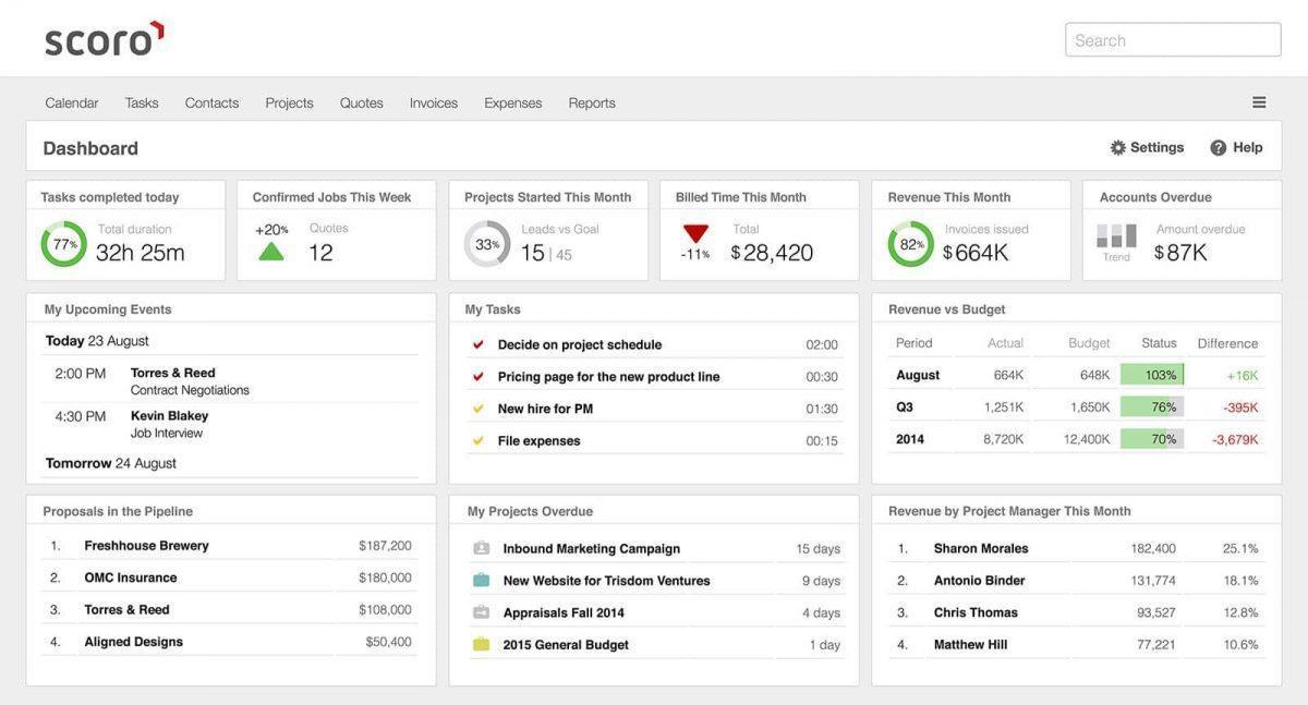 30 Remote Work Software Tools Every Team Should Use