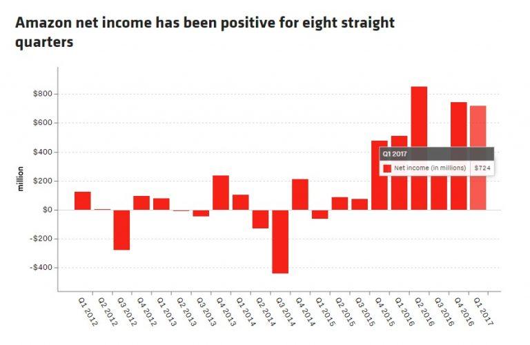 12 Outstanding Ways to Make Money Online Today