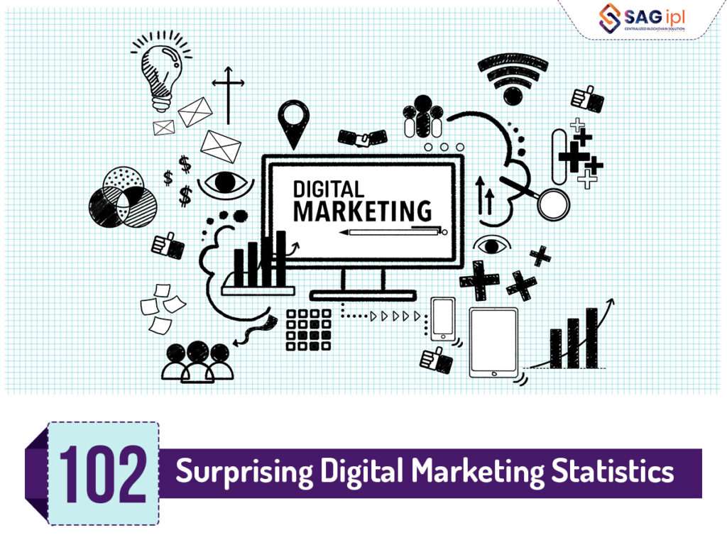 102 Surprising Digital Marketing Statistics for 2024