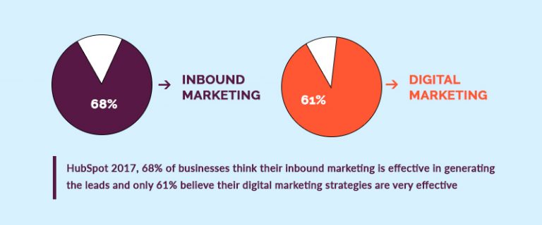 Digital Marketing Statistics 2025: 100+ Surprising Trends