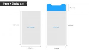 Innovative UI/UX Designing for iPhone X [2026 Guide]