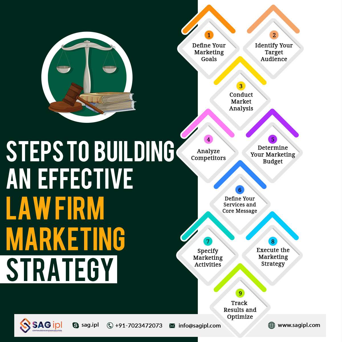 Law Firm SEO: Get More Clients with Proven Techniques