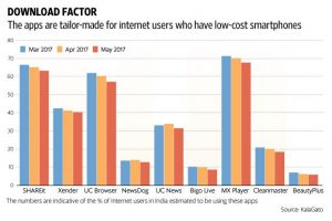 Most Used And Downloaded Apps In The World 2024