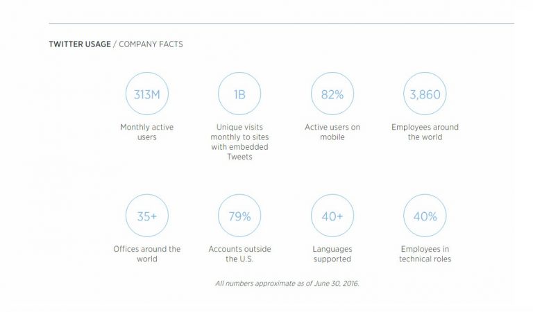 Most Used And Downloaded Apps In The World 2024