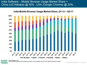 Most Used And Downloaded Apps In The World 2024