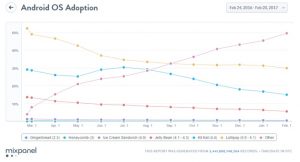 Android vs. iOS Development: Everything You Need to Know