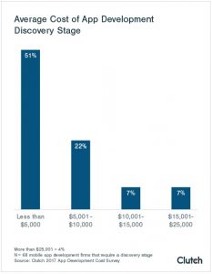 Android vs. iOS Development: Everything You Need to Know