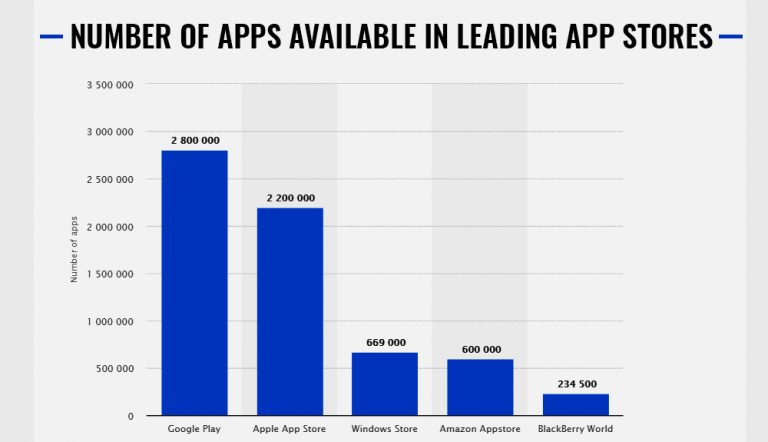 Android vs. iOS Development: Everything You Need to Know