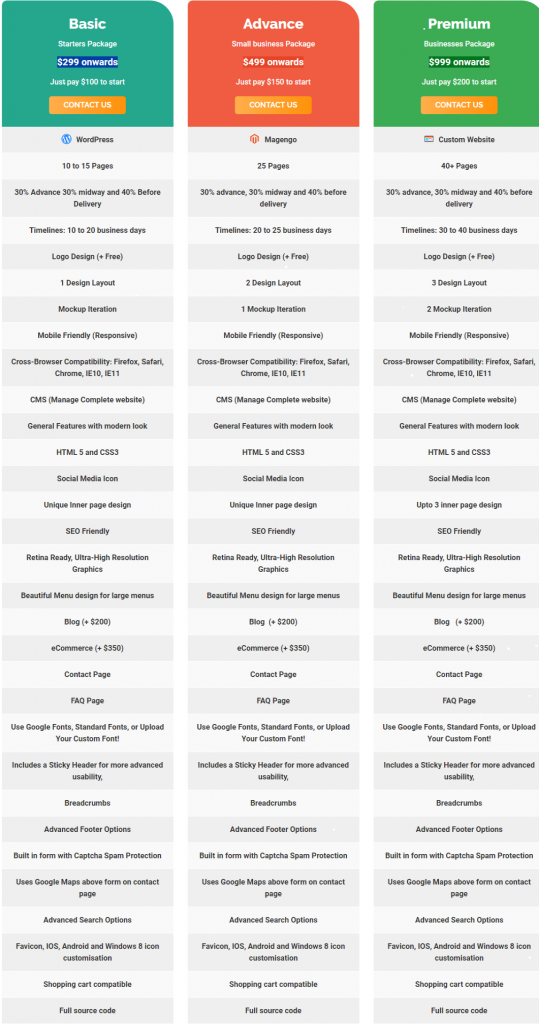 Website Building Cost in 2025: A Comprehensive Guide