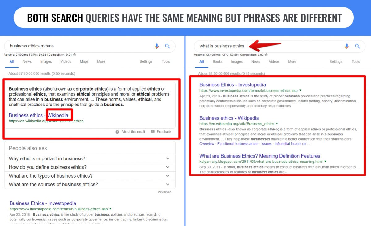 User Intent Made Simple: A Complete Step By Step Guide