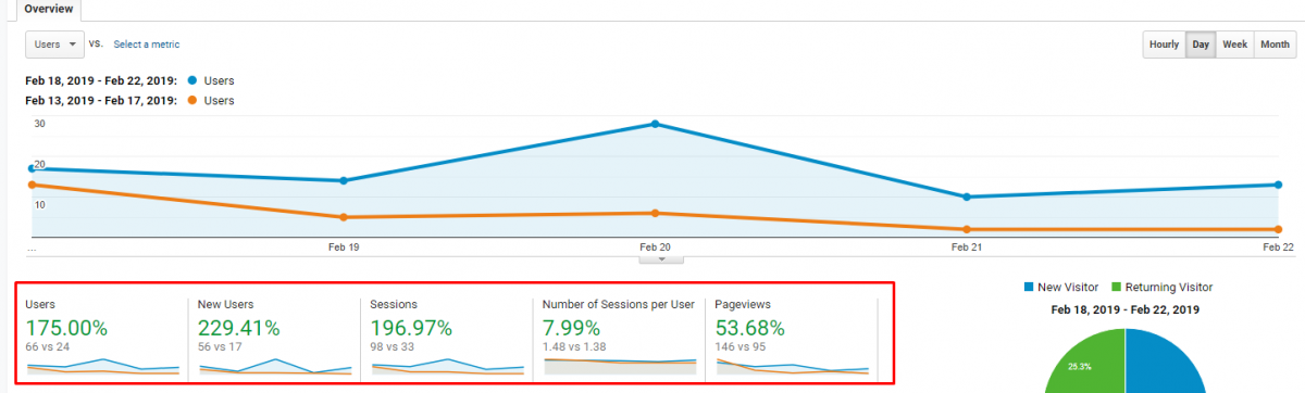 DCI Ecosystem: A Case Study of What We Have Achieved So Far