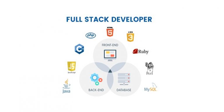 Unlocking the Secret to Hiring Top-notch Full Stack Developers: A ...