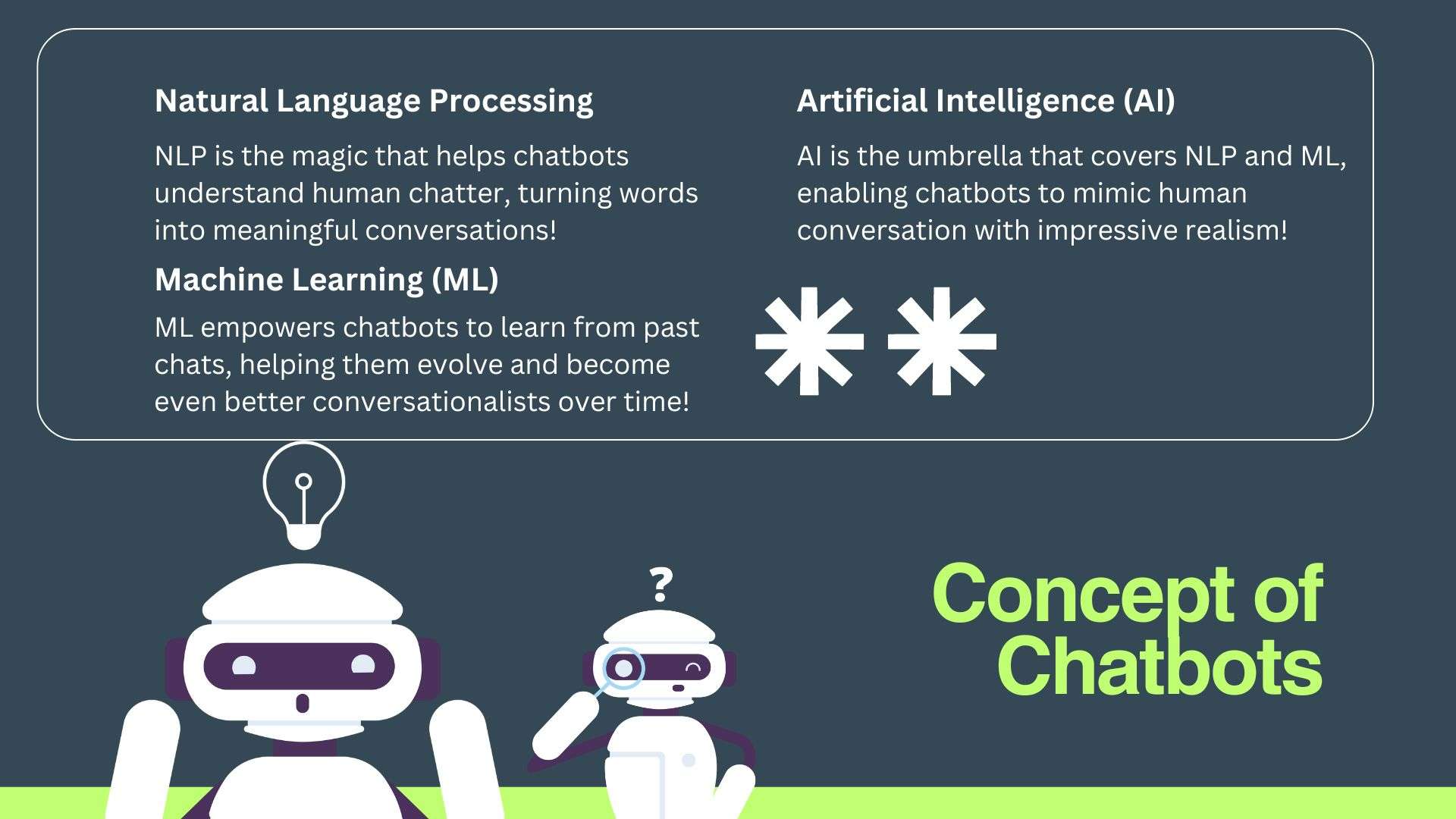 Build a Chatbot: A Guide for Newbies