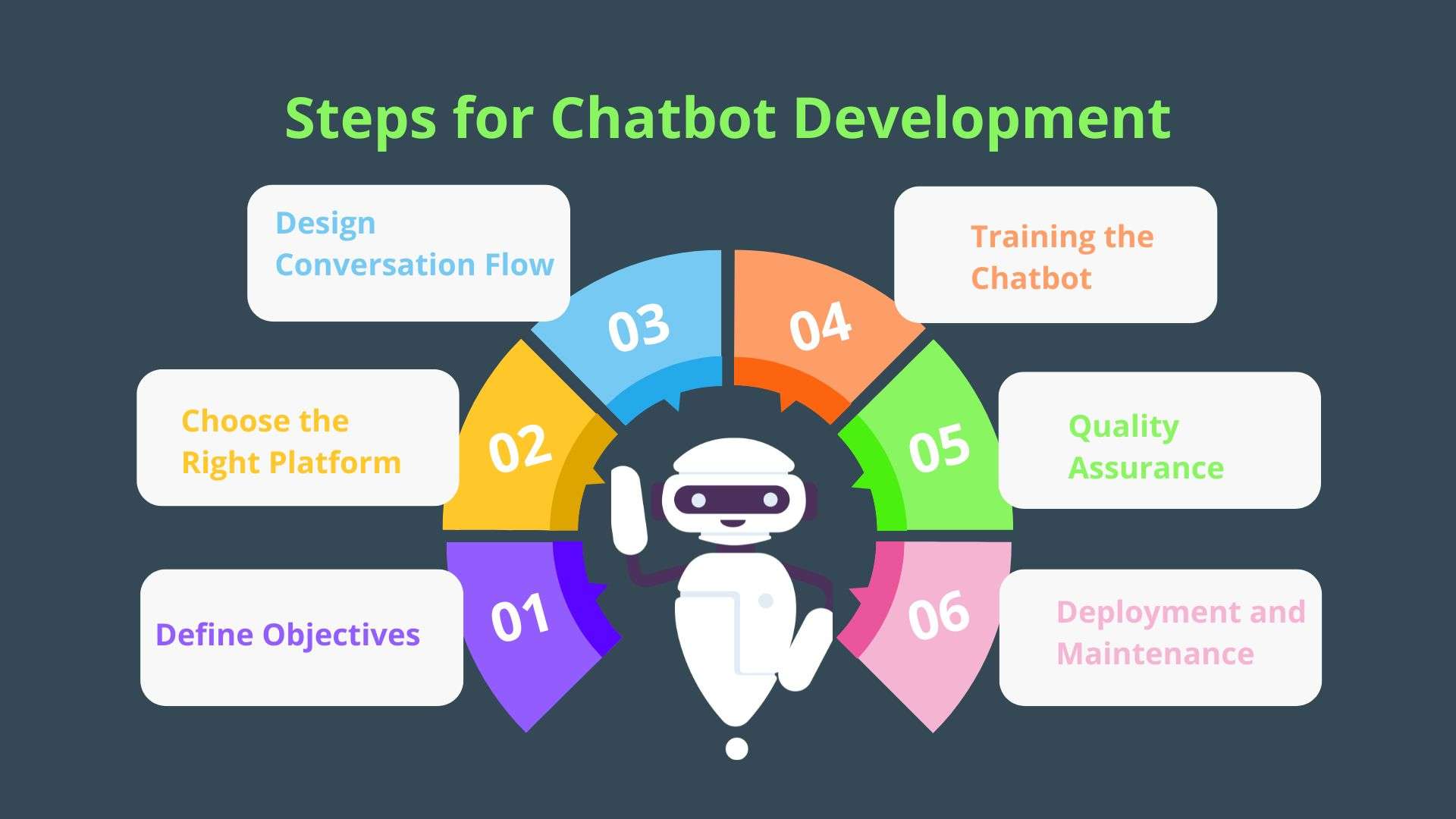 Build a Chatbot: A Guide for Newbies