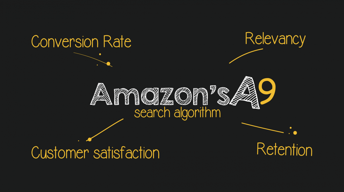 Amazon SEO 2025: A9 Algorithm + Top Strategies Revealed
