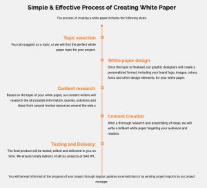 The Ultimate White Paper Format Guide for 2025