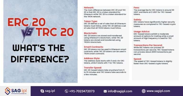 ERC-20 vs. TRC-20 vs. BEP-20 Crypto Token Standard: Which Is Best?