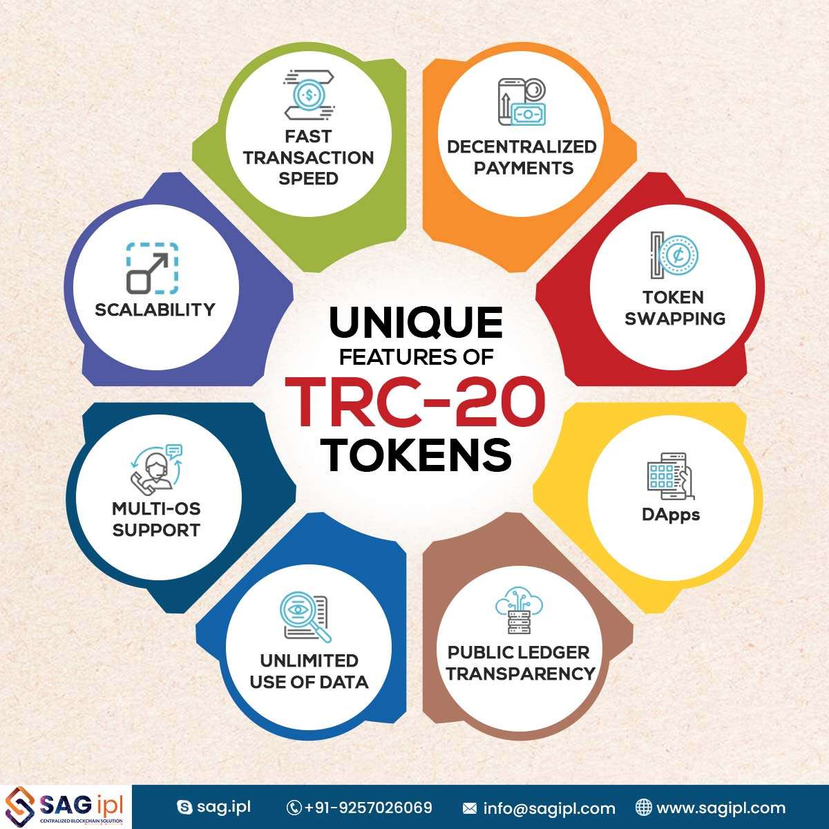 ERC-20 vs. TRC-20 vs. BEP-20 Crypto Token Standard: Which Is Best?