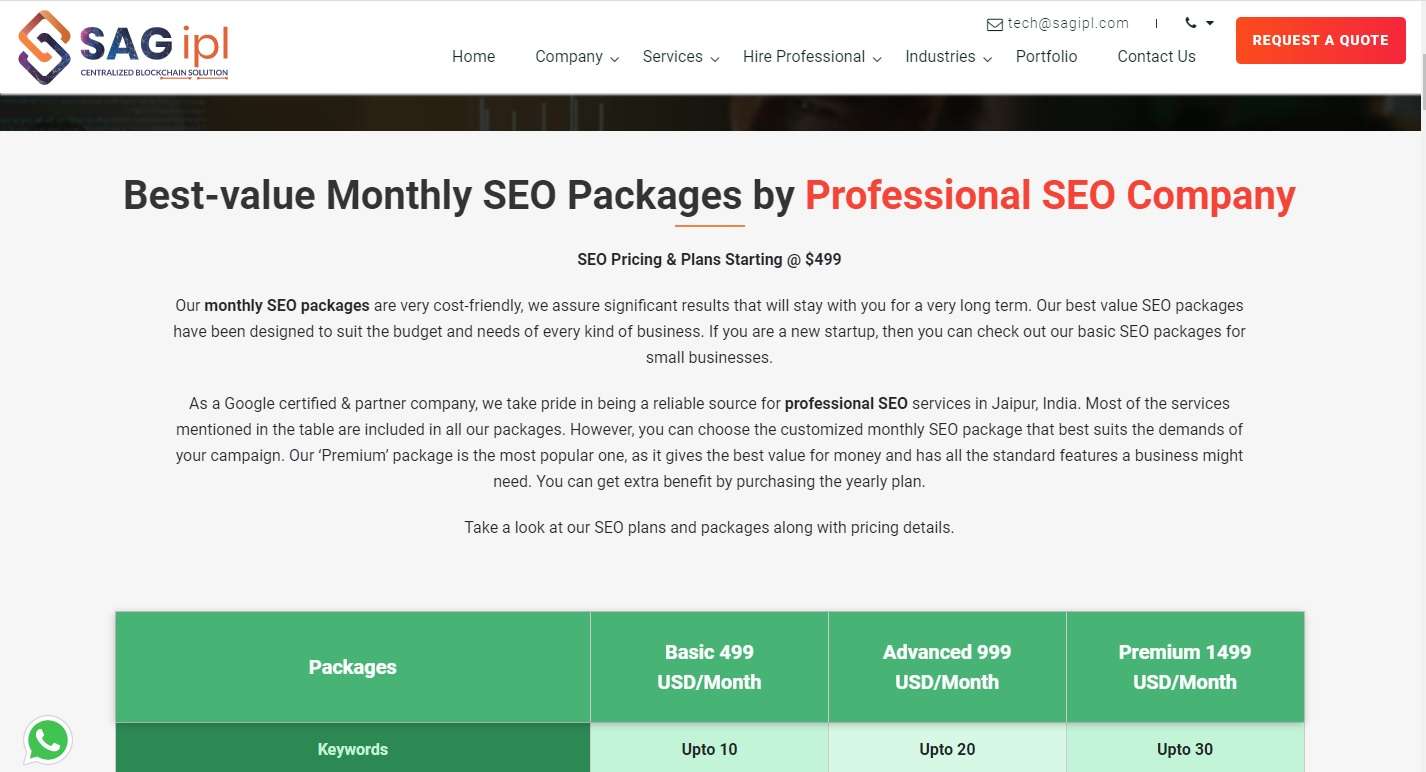 SEO for AI Industry to Boost Your Sales and Increase ROI
