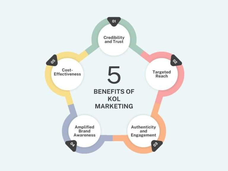 What are KOLs? A Guide to KOL Marketing for Crypto Projects