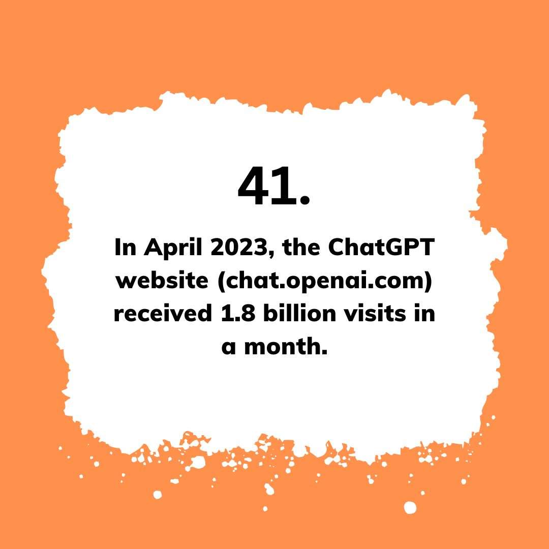 Over 101+ Essential ChatGPT Statistics to Know